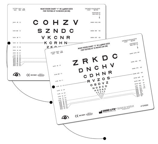 Near Vision & Reading Visual Acuity – Sacor Inc.