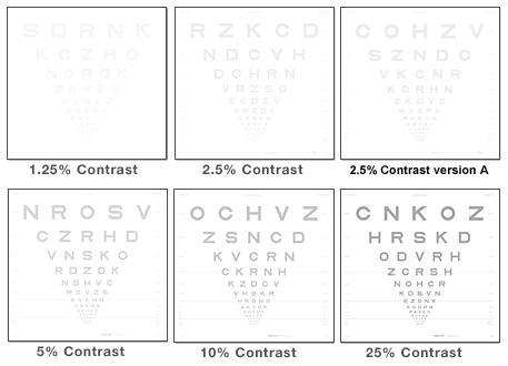 ETDRS LOW CONTRAST LETTER CHARTS – Sacor Inc.