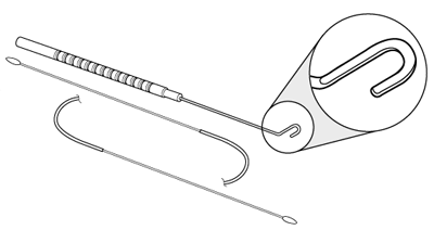 Lacrimal Intubation Set – Sacor Inc.
